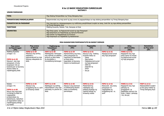 Filipino 9 Curriculum Guide rev.2016