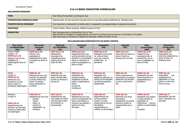 Filipino 9 Curriculum Guide rev.2016