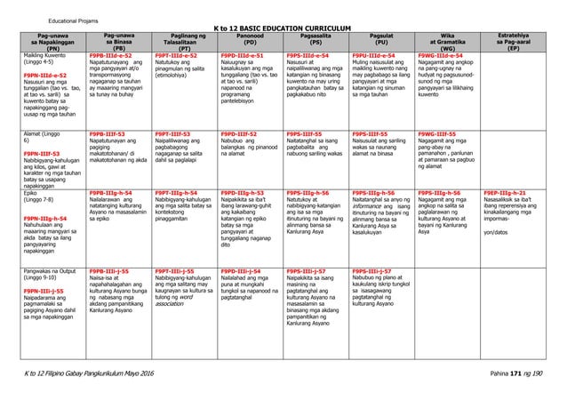 Filipino 9 Curriculum Guide rev.2016