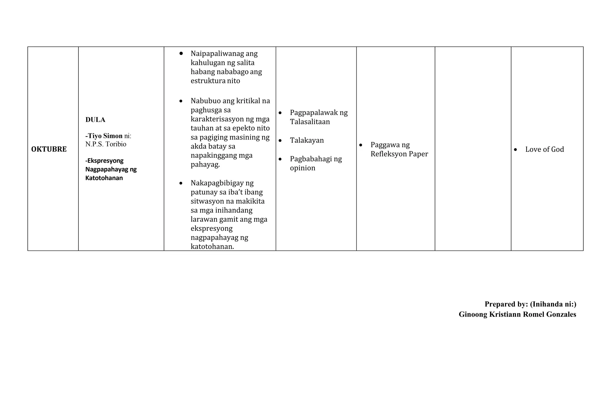 FILIPINO 9 CURRICULUMmmmmm MAP SPS .docx FILIPINO 9 CURRICULUMmmmmm MAP SPS .docx
