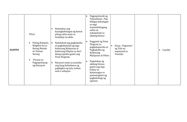 FILIPINO 9 CURRICULUMmmmmm MAP SPS .docx FILIPINO 9 CURRICULUMmmmmm MAP SPS .docx