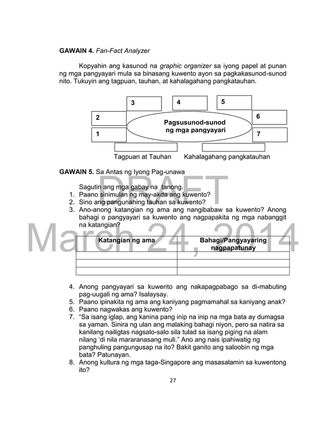 K to 12 - Grade 9 Filipino Learners Module | PDF