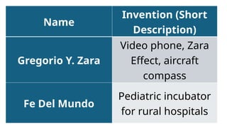 Filipino and Foreign Scientists and Their Inventions.pptx