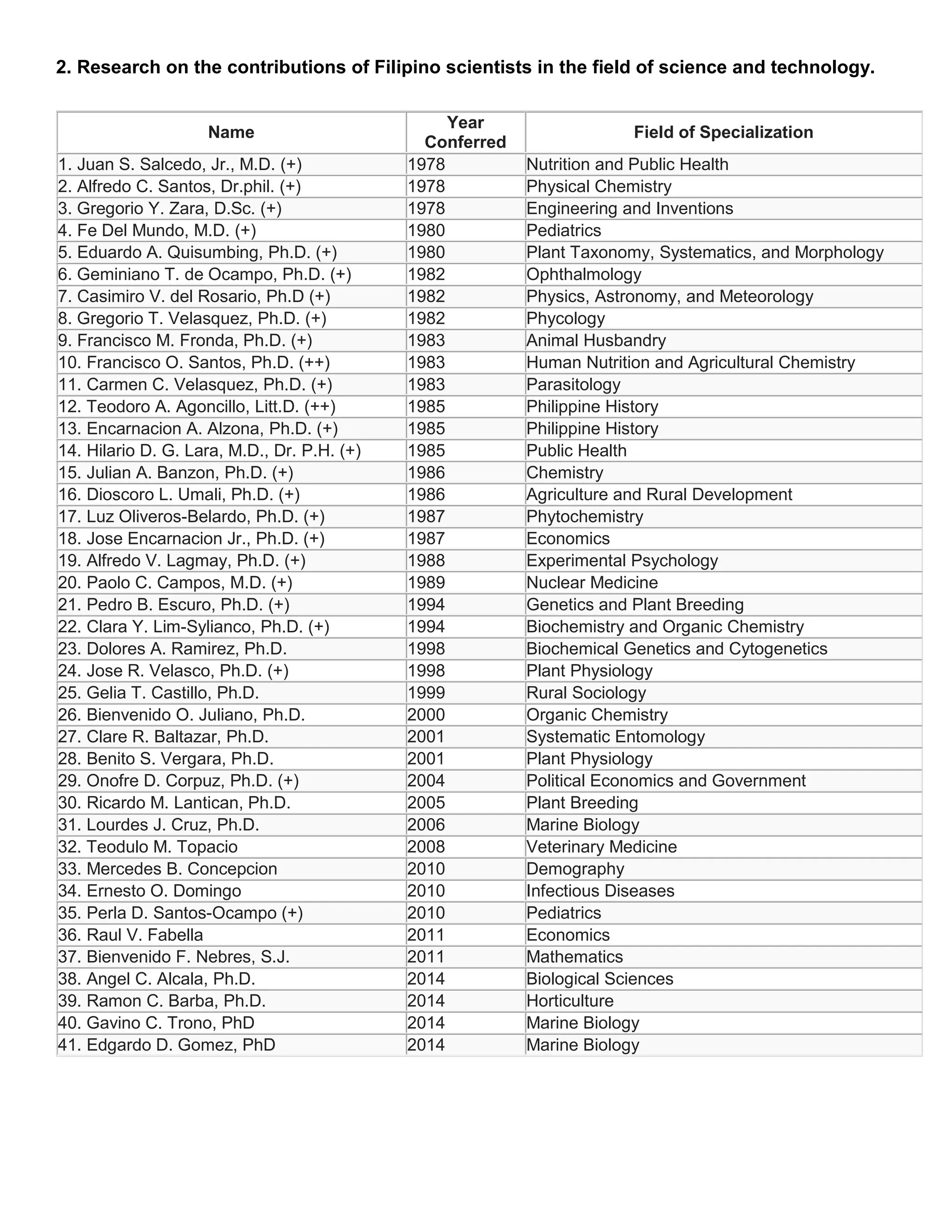 FILIPINO ARTISTS.docx