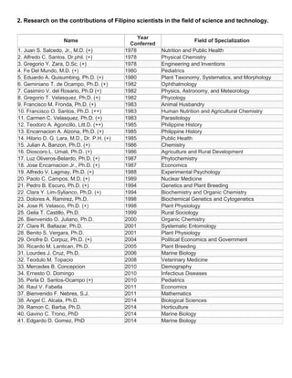 FILIPINO ARTISTS.docx