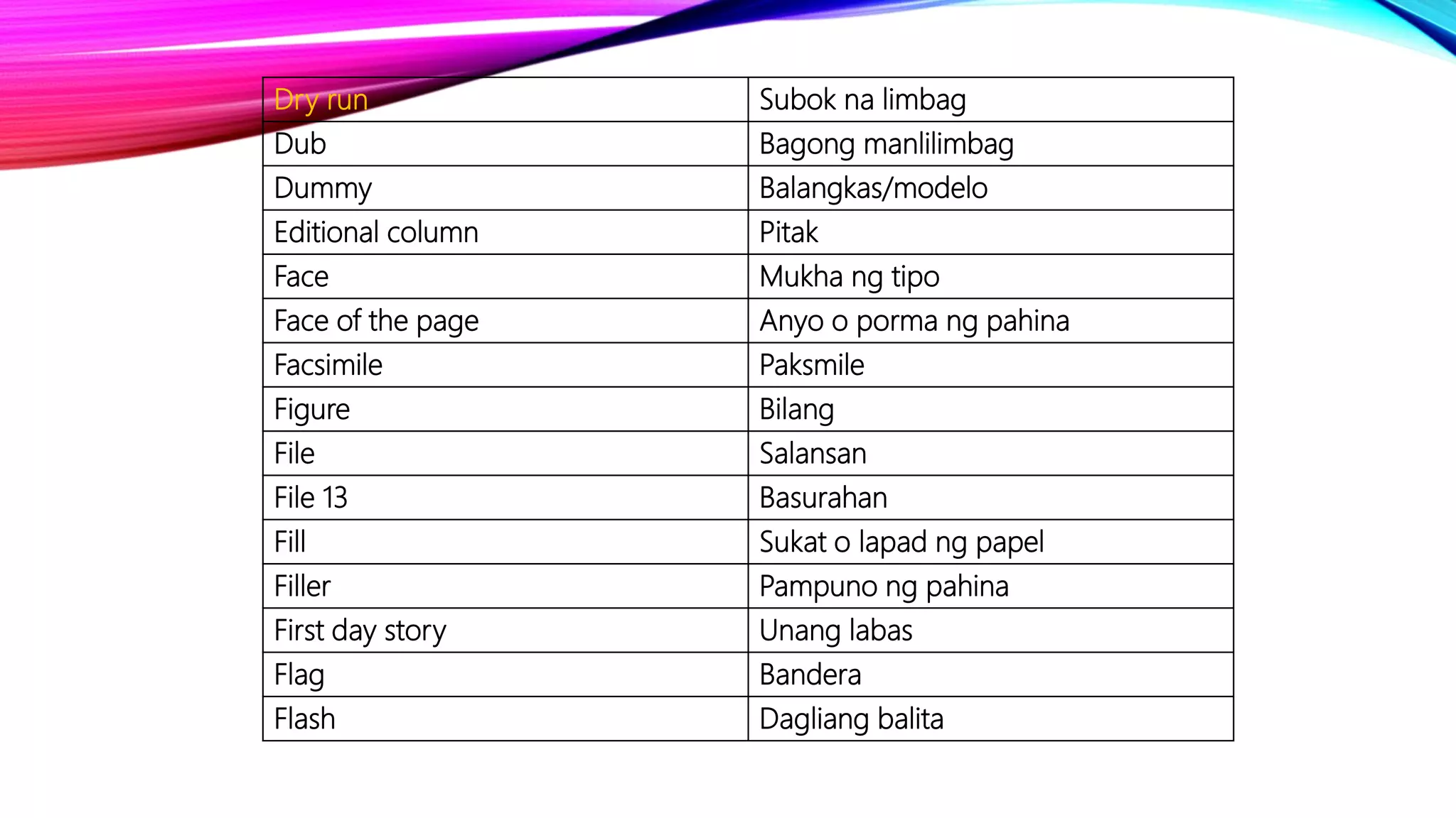 FILIPINO BILANG WIKA NG SALIKSIK SA IBA’T IBANG LARAN [Autosaved].pptx
