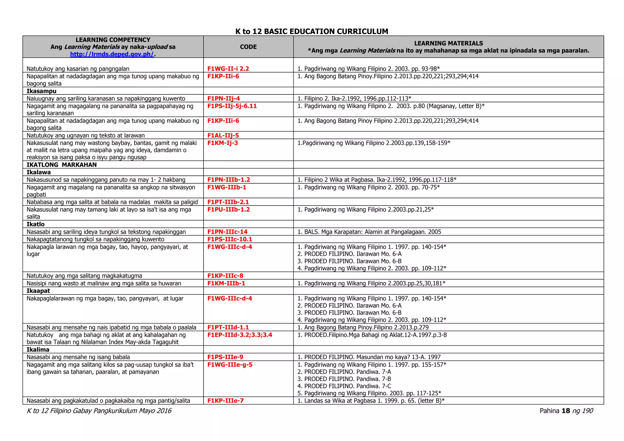 Filipino Curriculum Guide | PDF