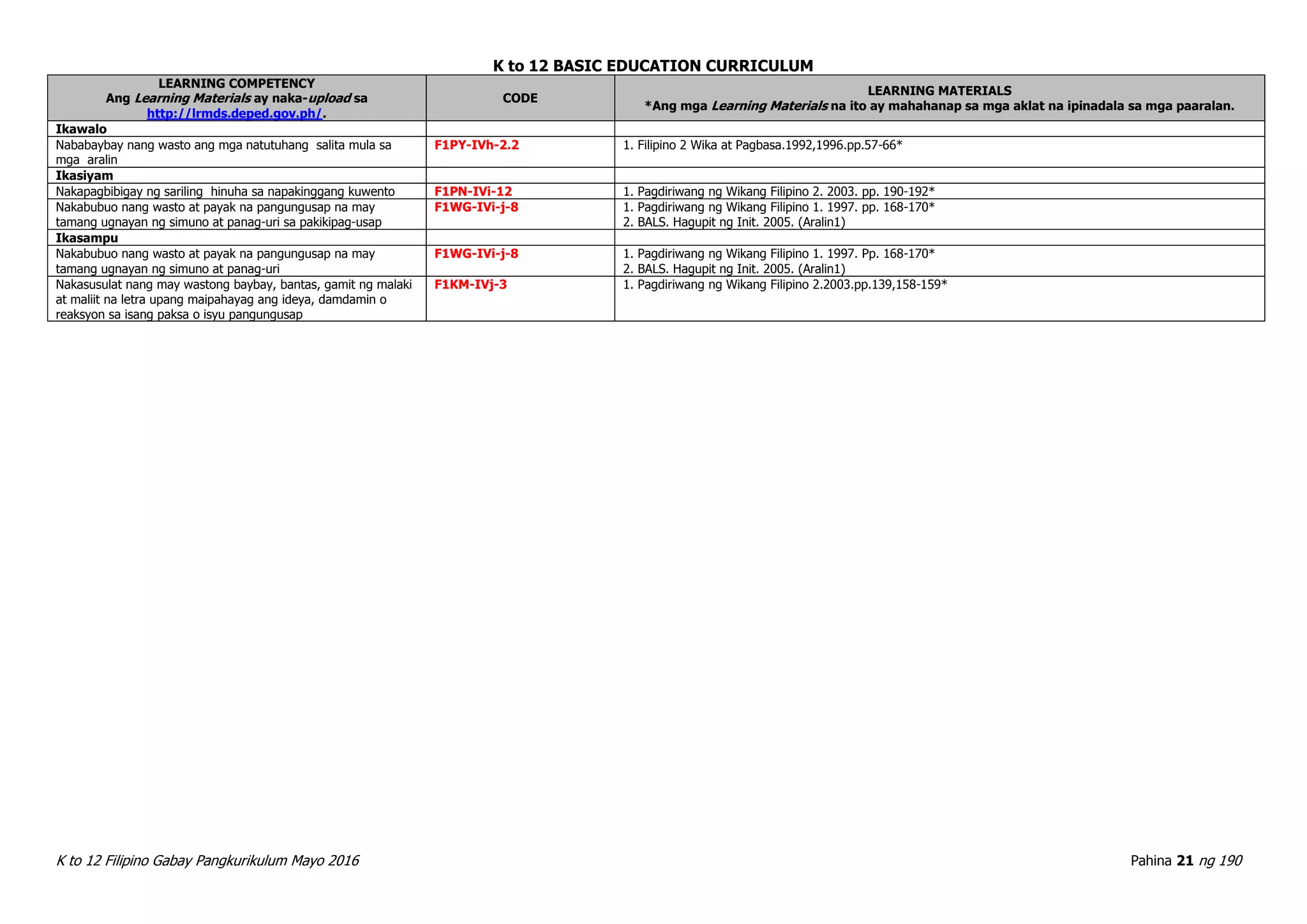 Filipino Curriculum Guide | PDF