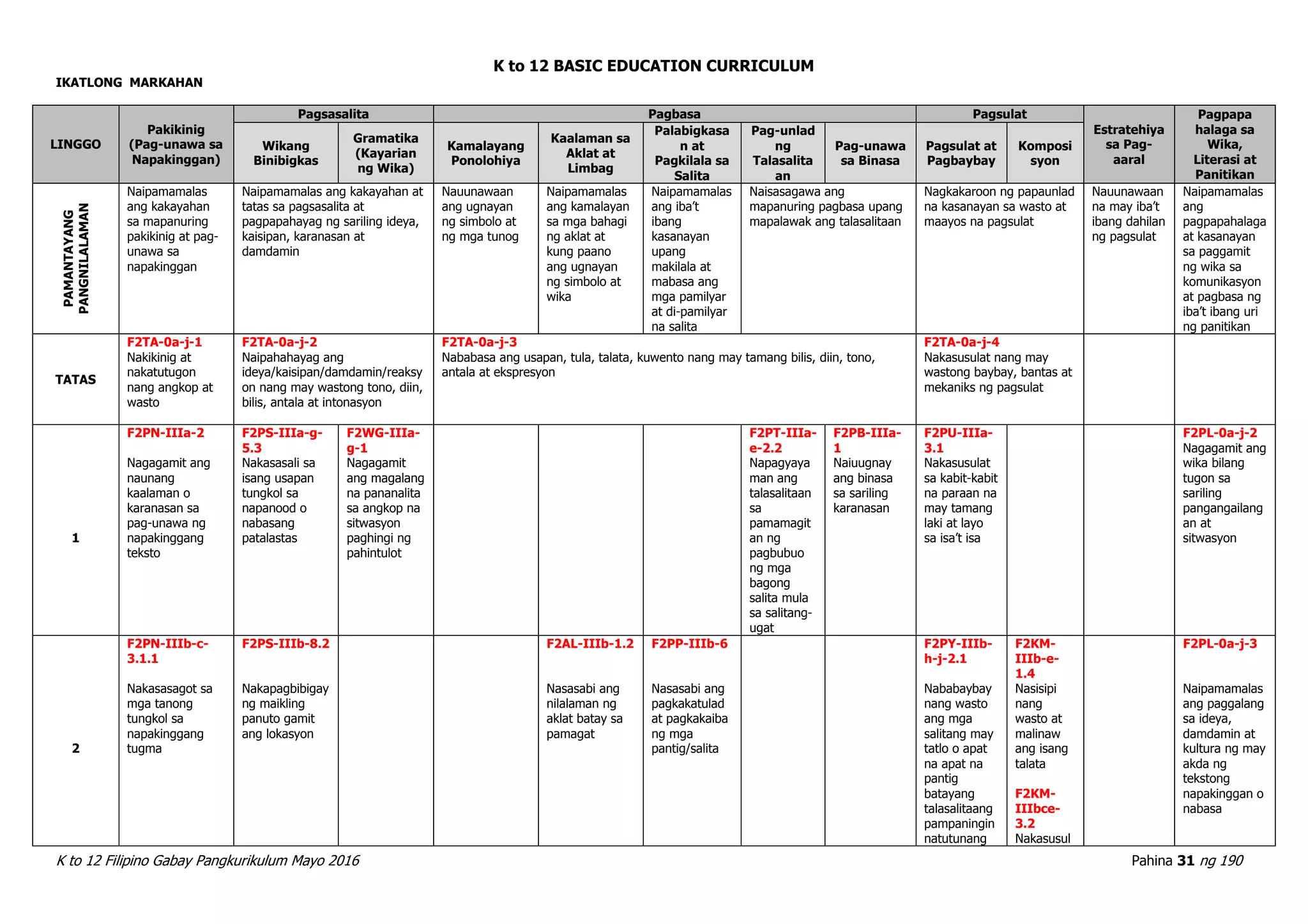 Filipino Curriculum Guide | PDF