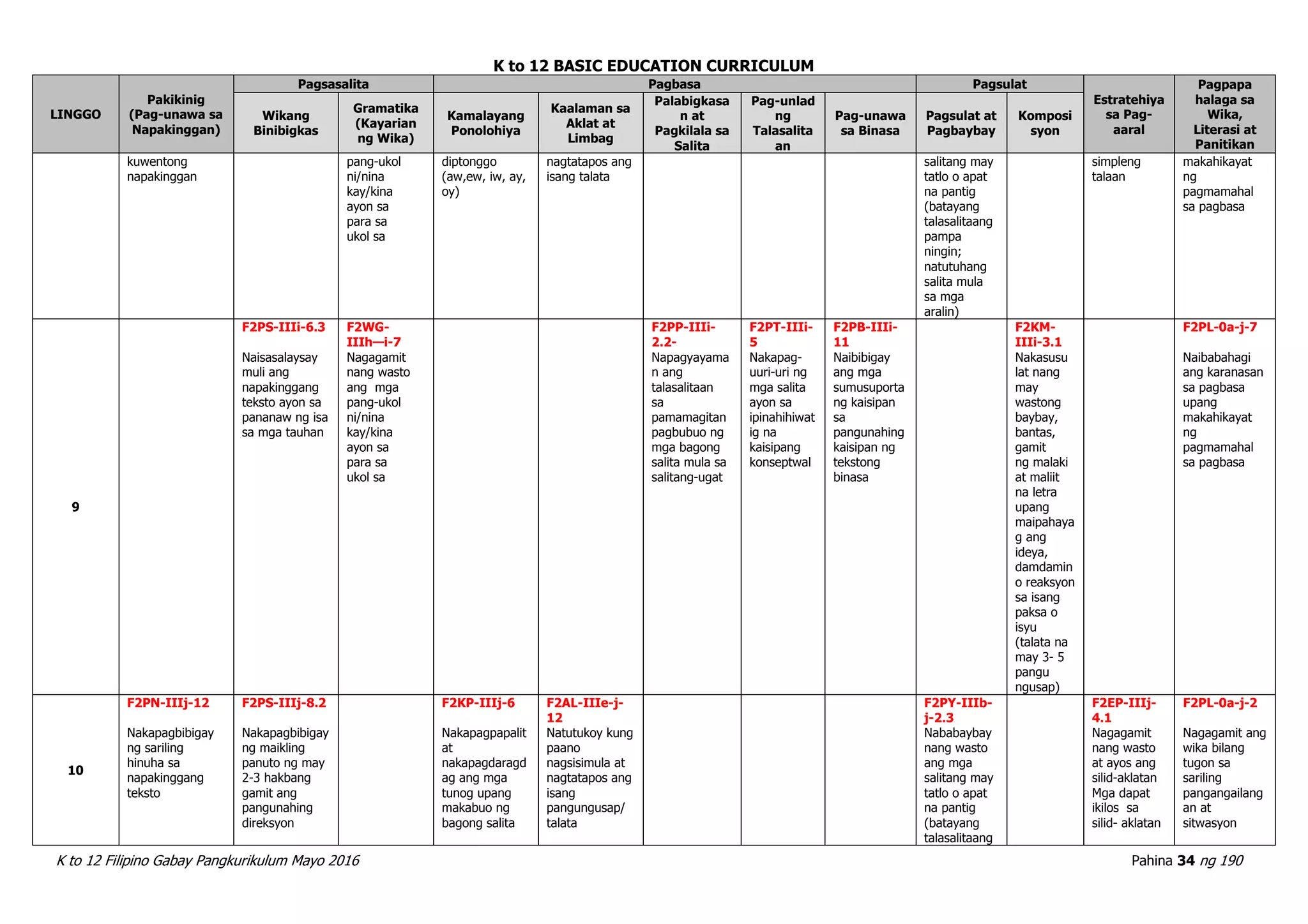 Filipino Curriculum Guide | PDF