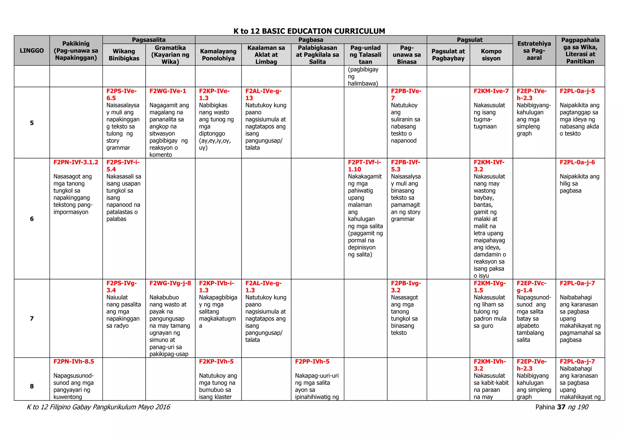 Filipino Curriculum Guide | PDF