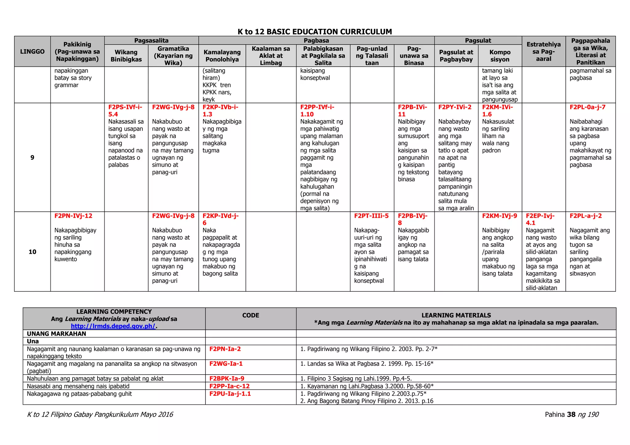 Filipino Curriculum Guide | PDF