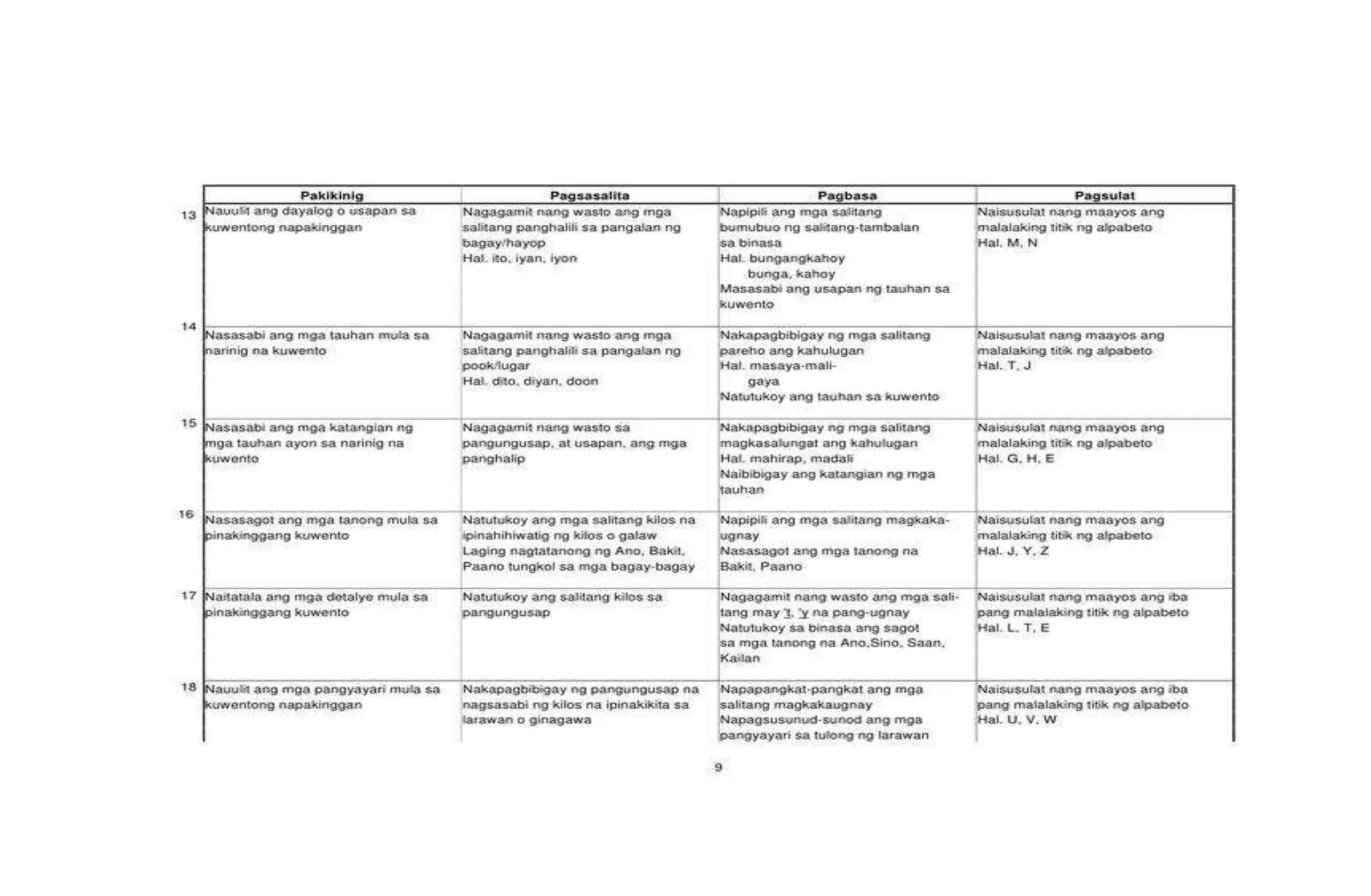 Filipino competency elementary | PPT