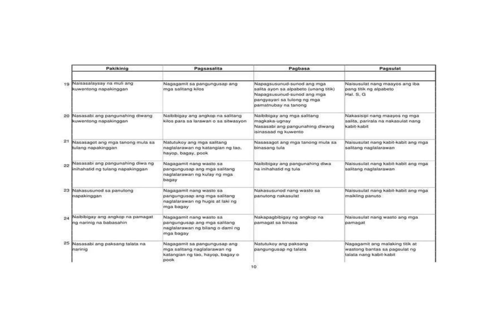 Filipino competency elementary | PPT