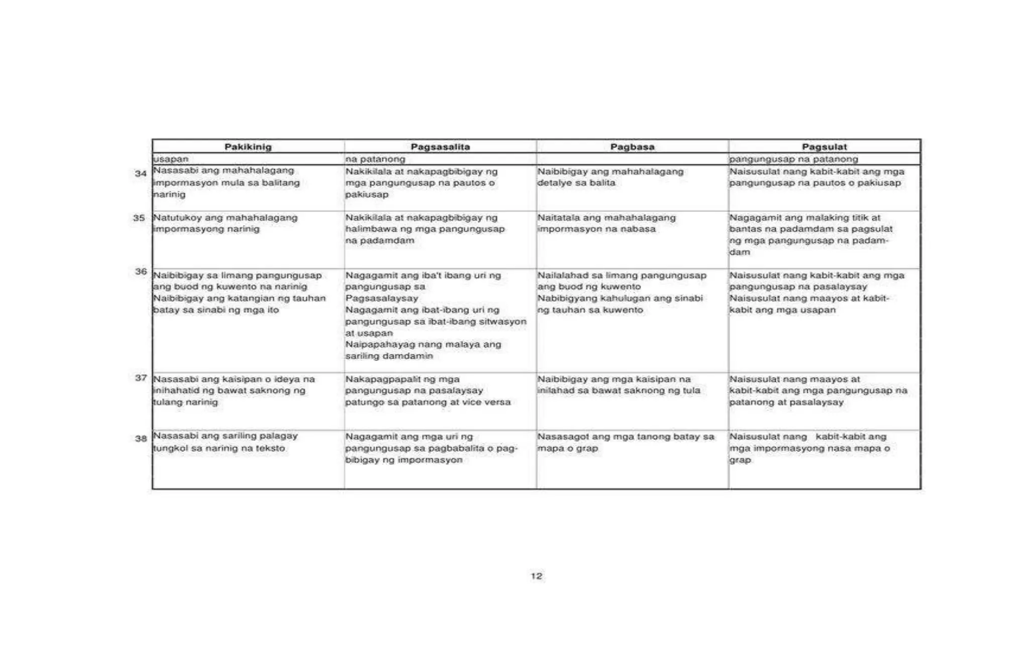 Filipino competency elementary | PPT