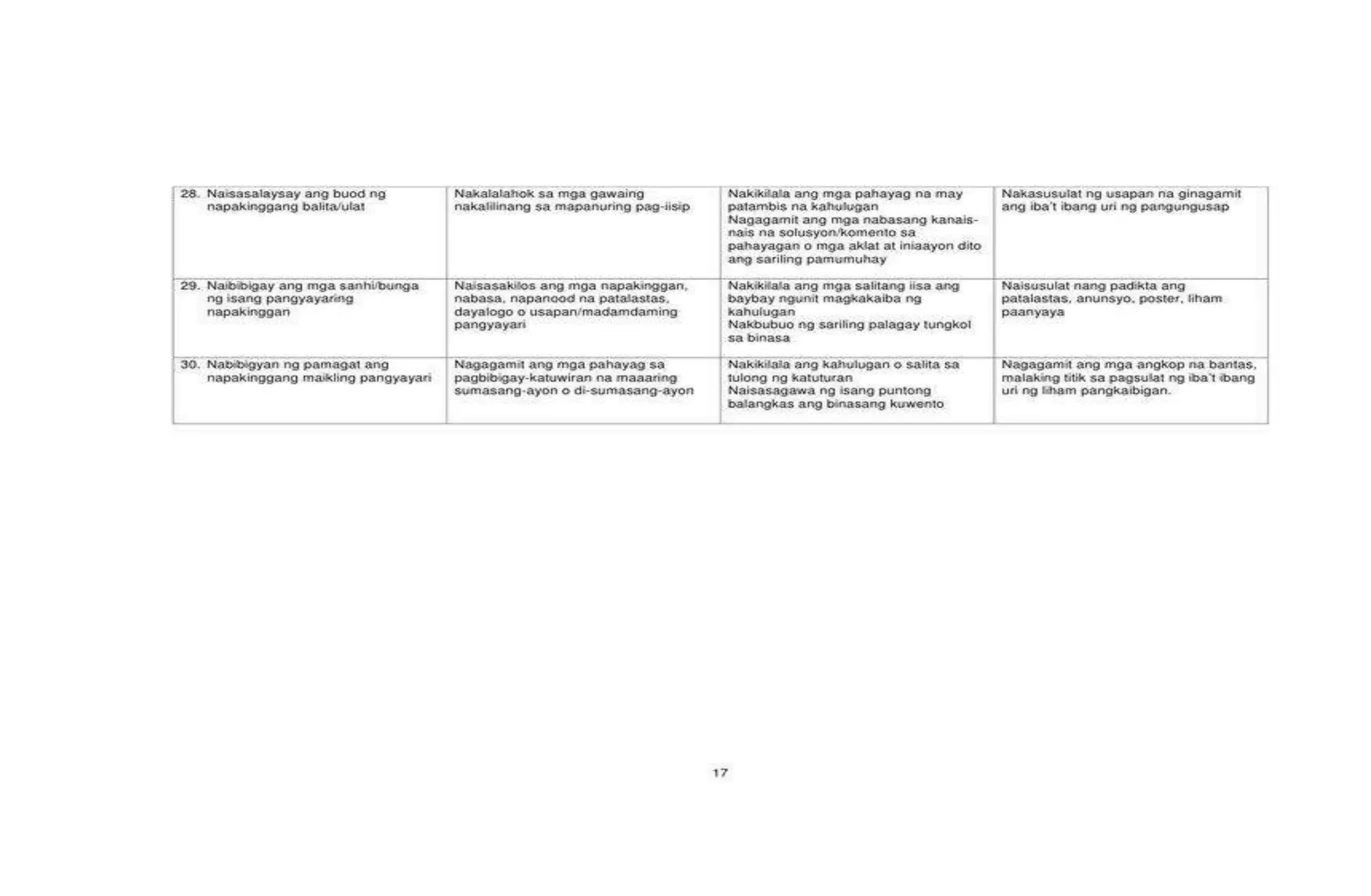 Filipino competency elementary | PPT