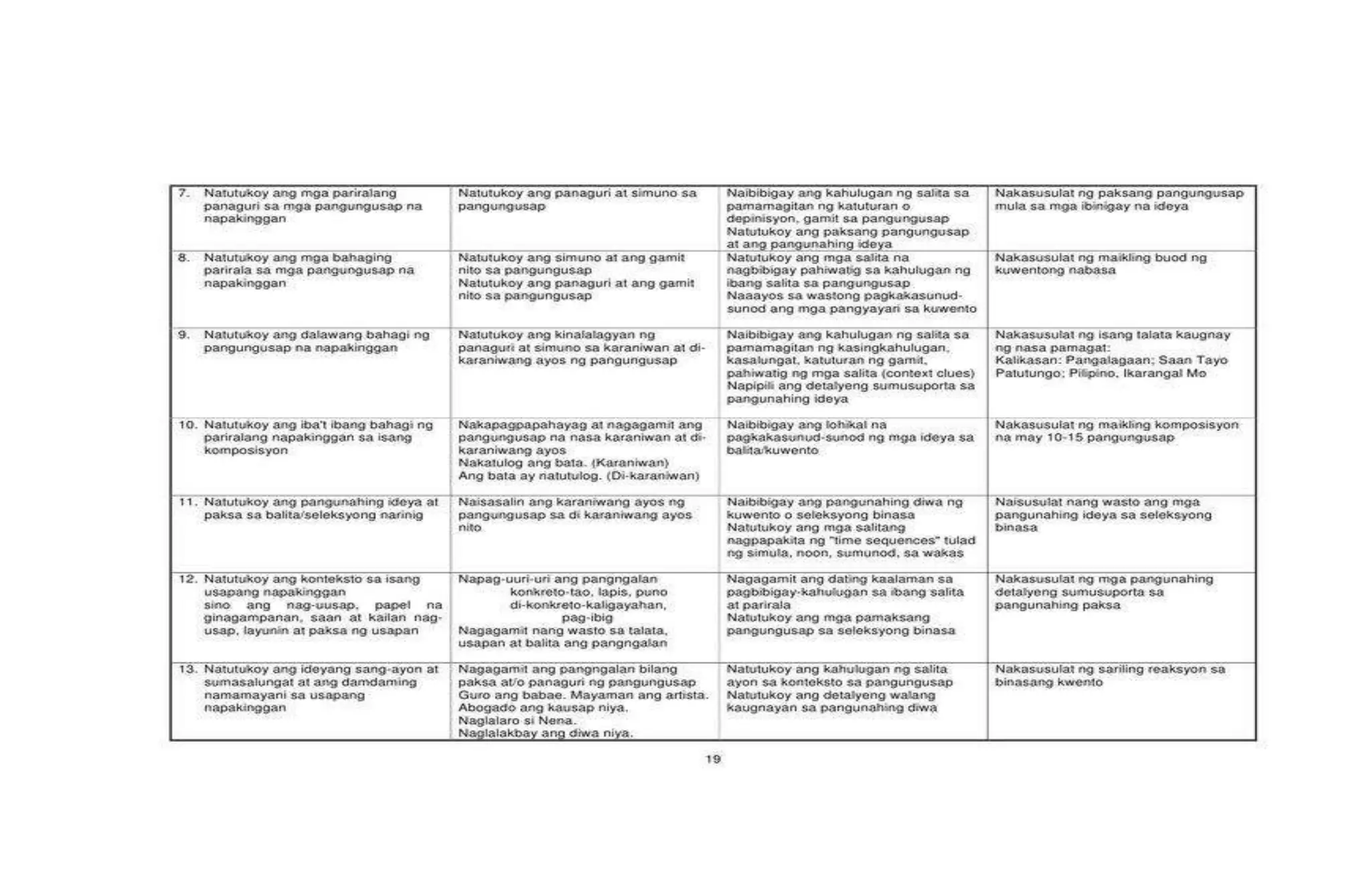 Filipino competency elementary | PPT