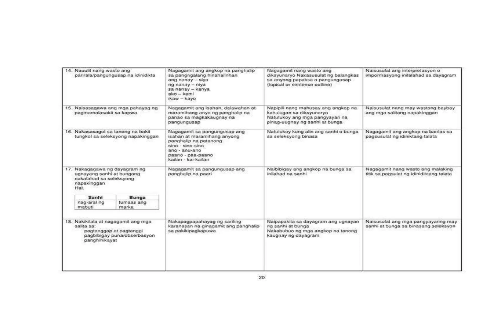 Filipino competency elementary | PPT