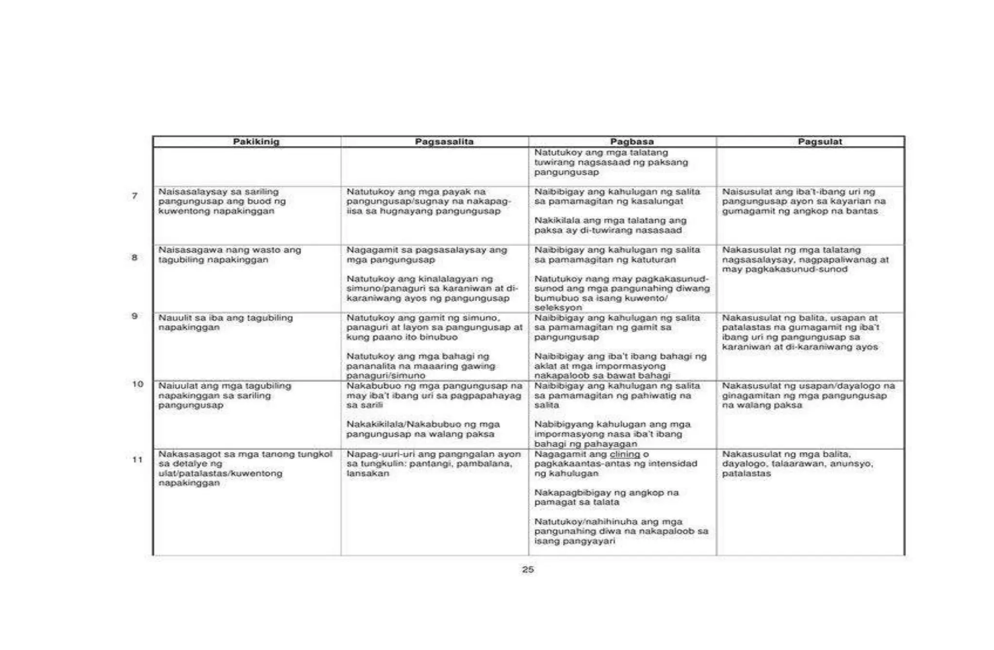 Filipino competency elementary | PPT