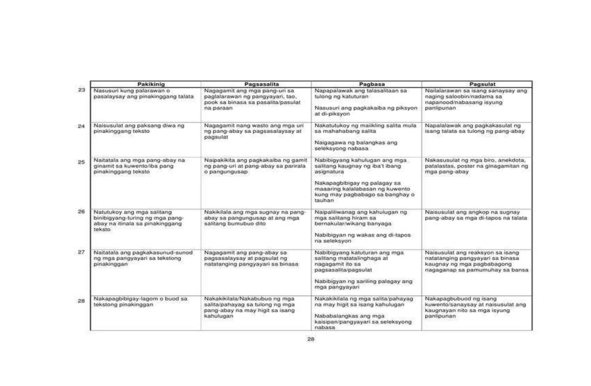 Filipino competency elementary | PPT