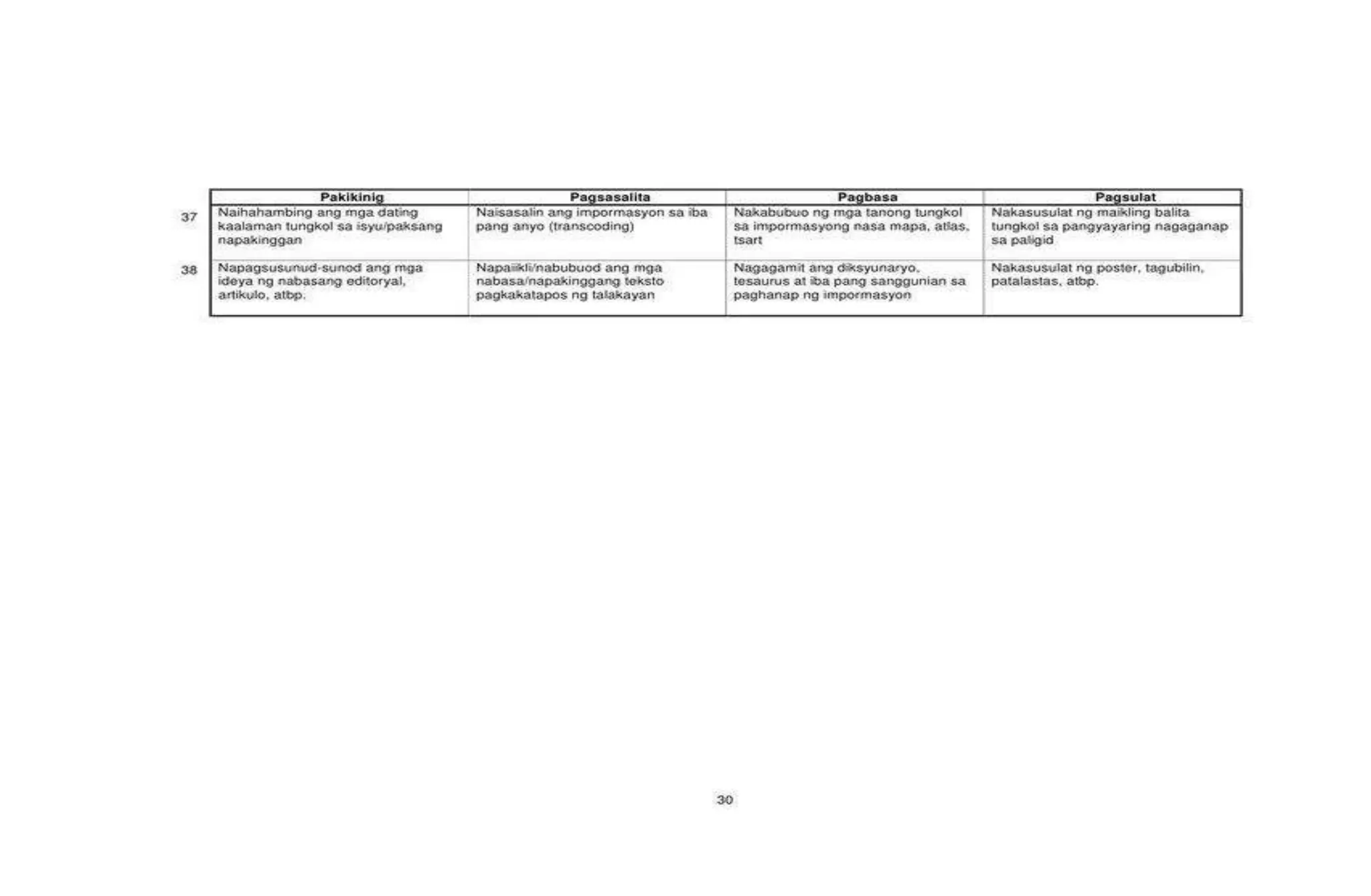 Filipino competency elementary | PPT