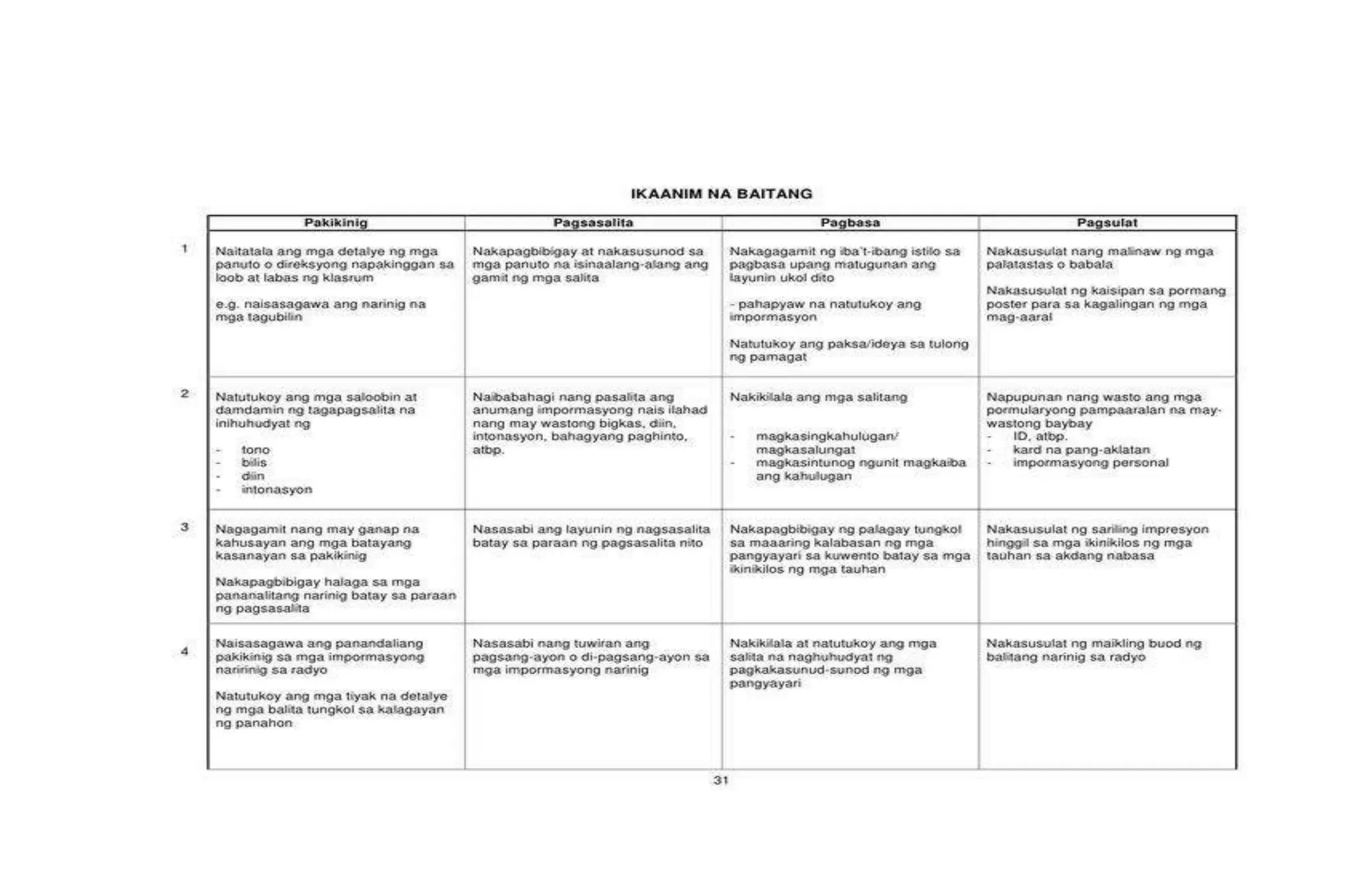 Filipino competency elementary | PPT