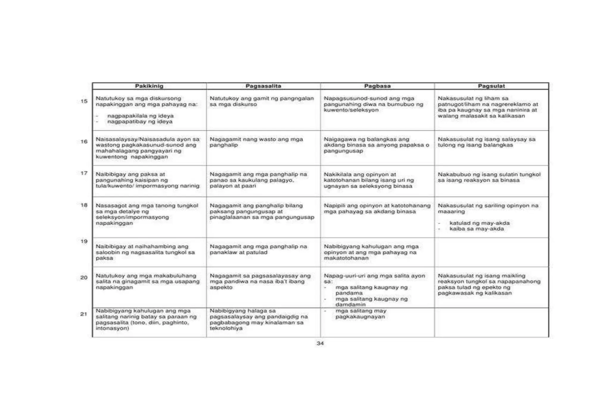 Filipino competency elementary | PPT