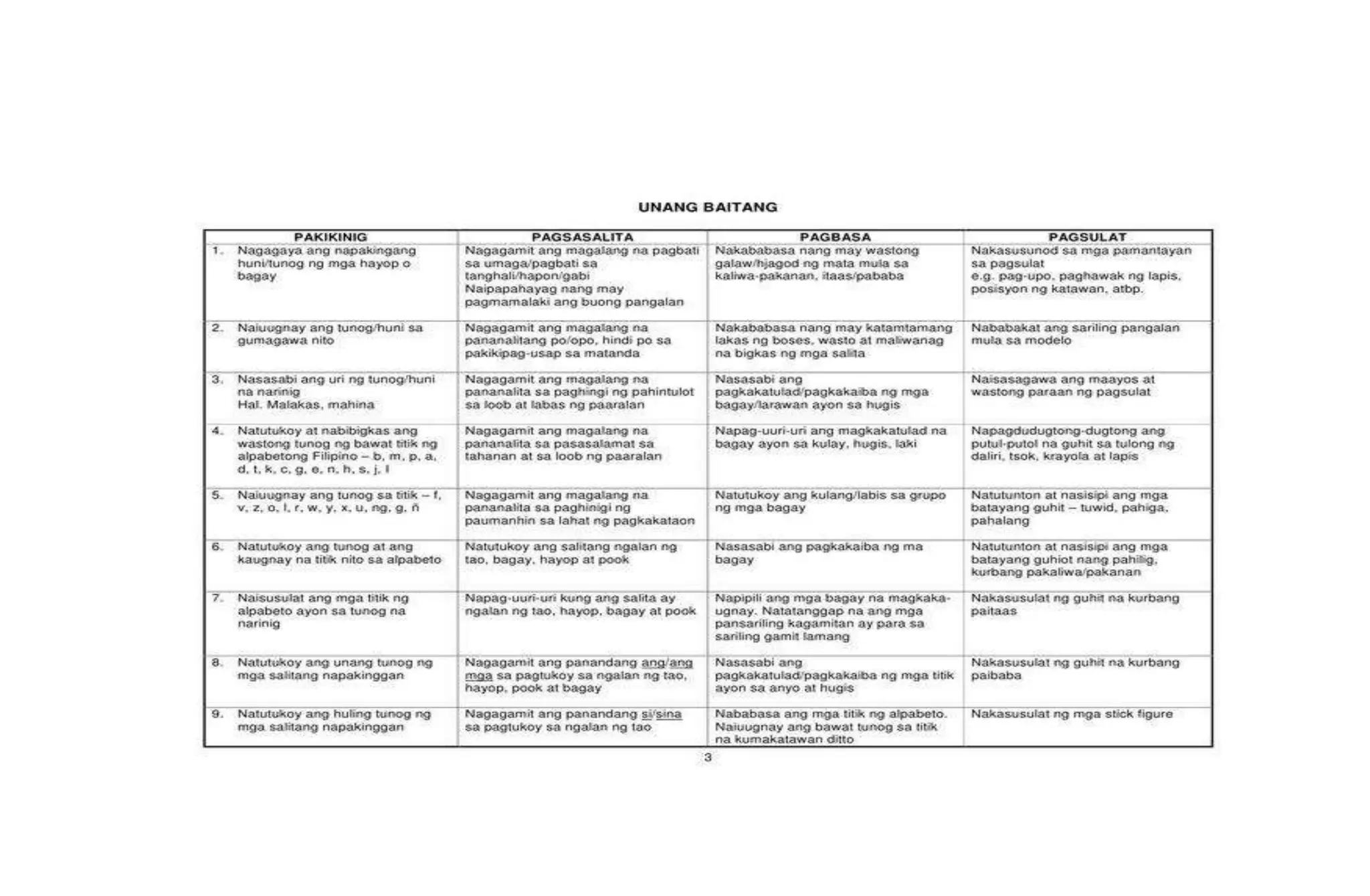 Filipino competency elementary | PPT