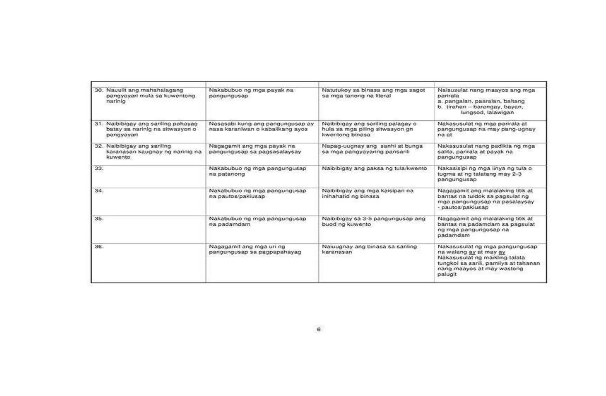 Filipino competency elementary | PPT