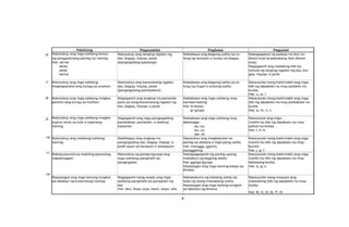 Filipino competency elementary | PPT