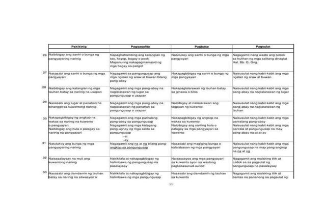 Filipino competency elementary | PPT