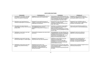 Filipino competency elementary | PPT