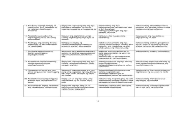 Filipino competency elementary | PPT