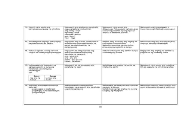 Filipino competency elementary | PPT