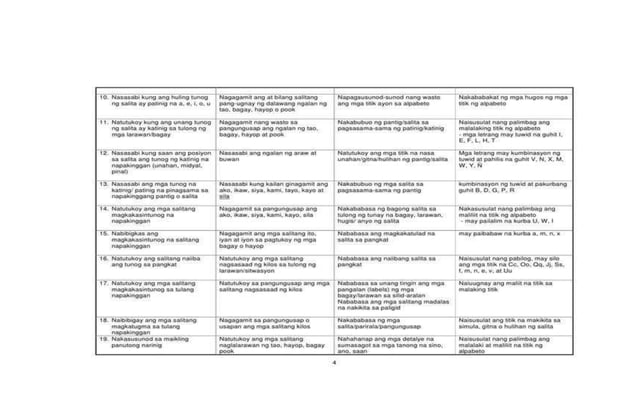 Filipino competency elementary | PPT