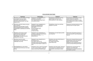 Filipino competency elementary | PPT