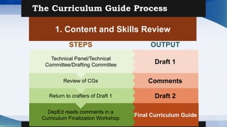 Filipino Curriculum Framework.pptx