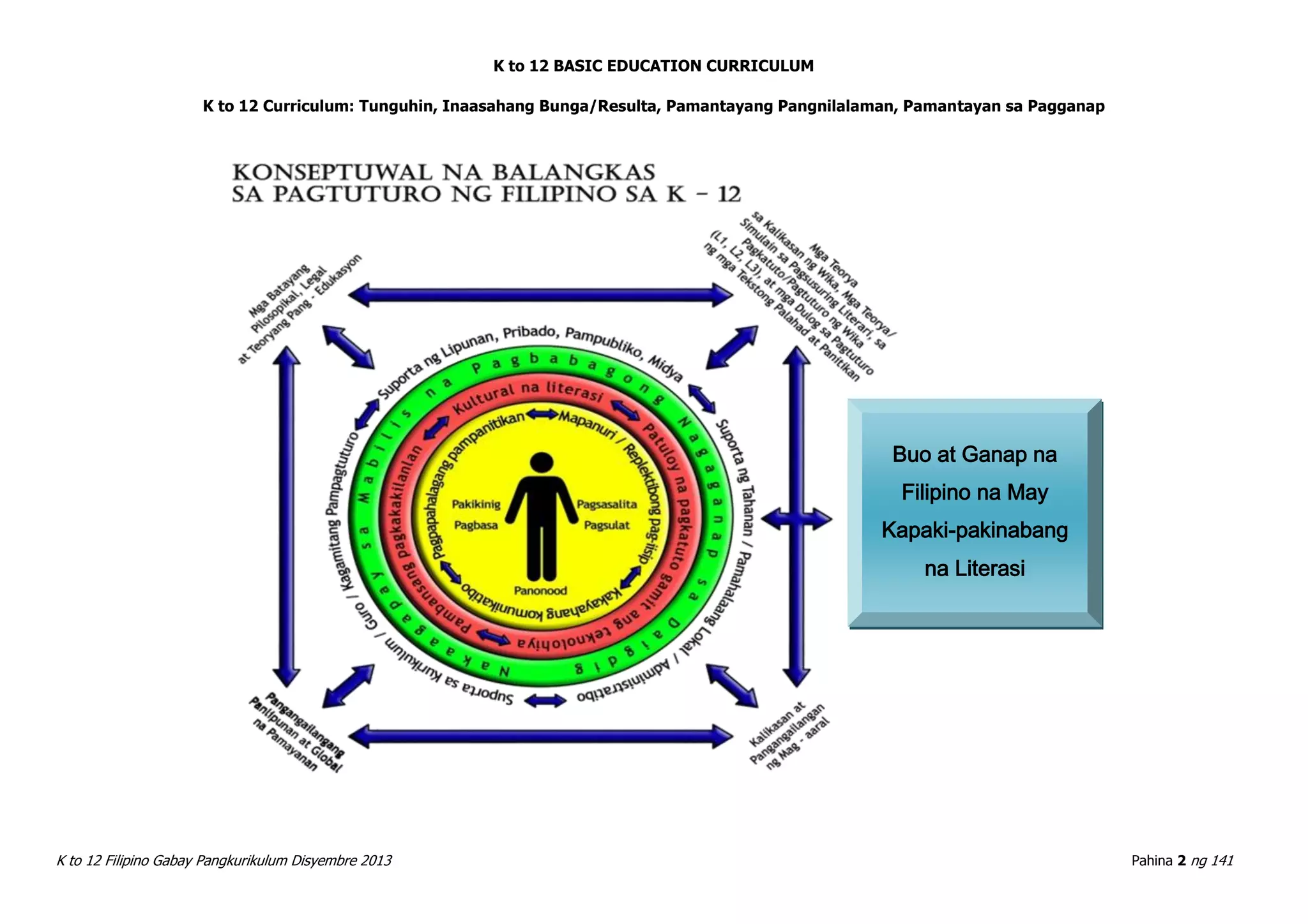 Filipino gabay pangkurikulum baitang 1 10 disyembre 2013 | PDF