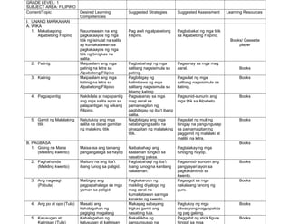 Filipino grade 1 by abigael sumague | DOC