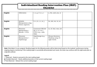 FILIPINO KS- 1 ARAL PROGRESS MONITORING TOOL.pptx