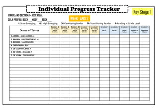 Comprehensive Reading Intervention and Progress Tracking for Key Stage ...