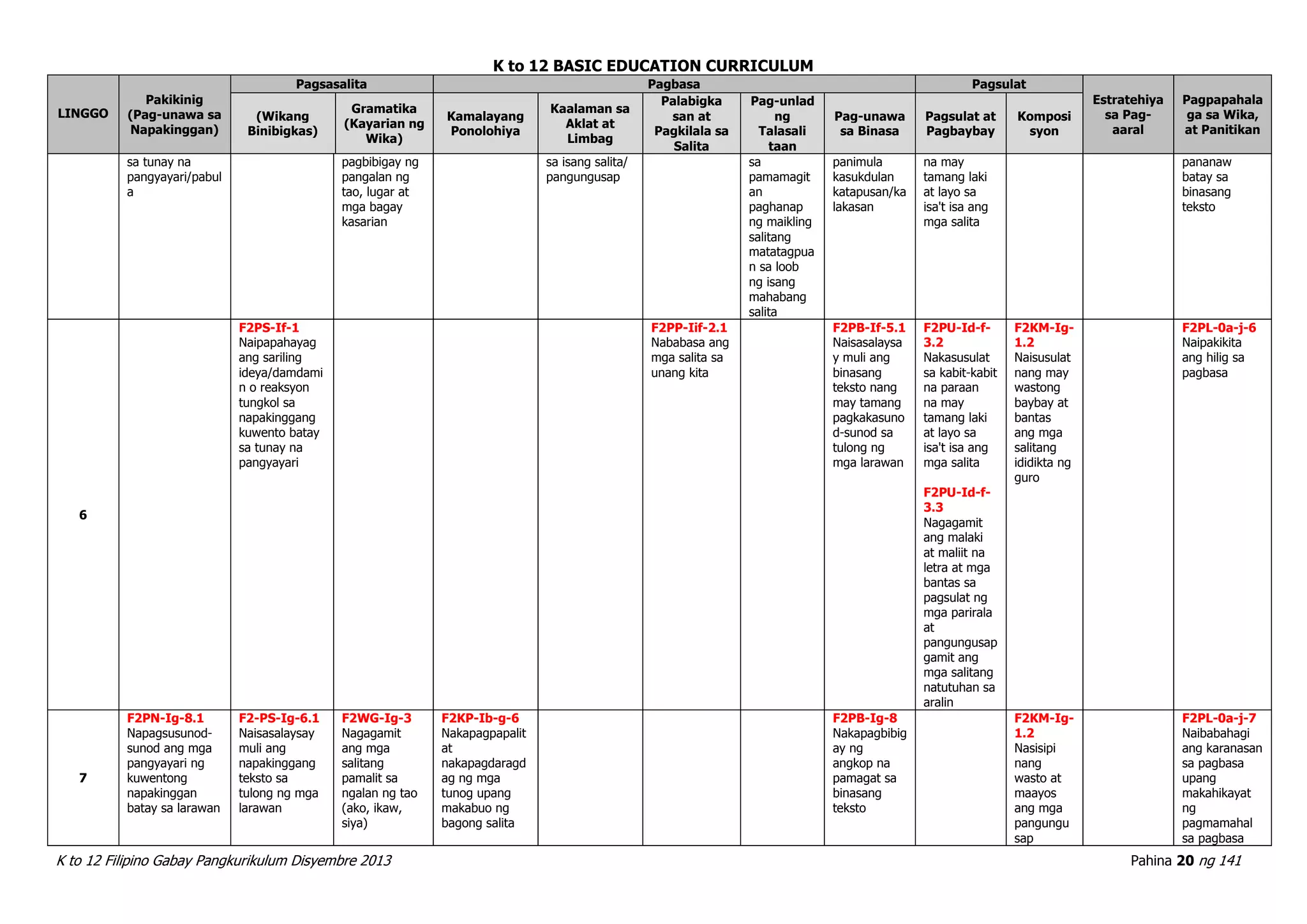 Filipino curriculum guide (k to 12) | PDF