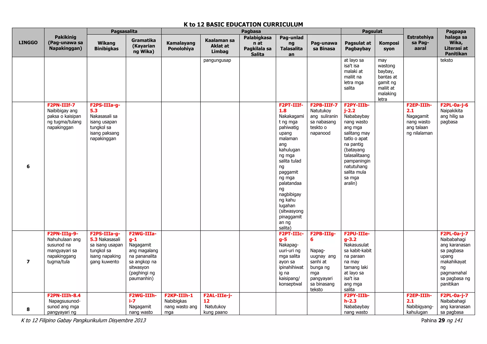 Filipino curriculum guide (k to 12) | PDF