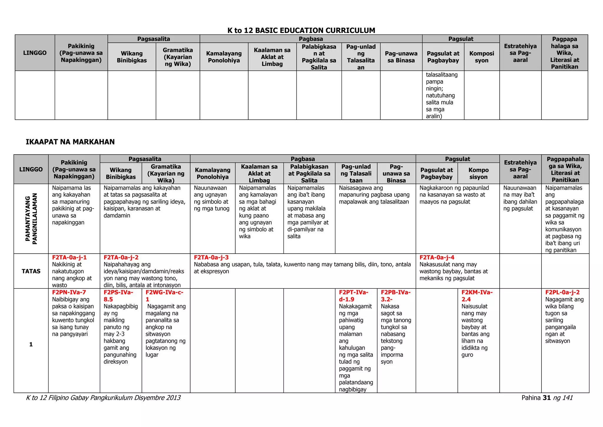 Filipino curriculum guide (k to 12) | PDF
