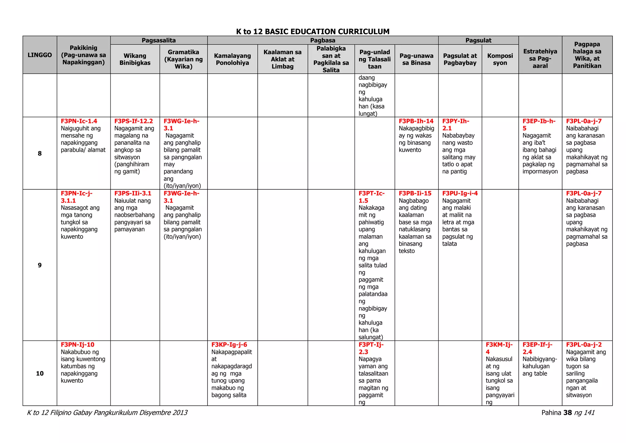 Filipino curriculum guide (k to 12) | PDF