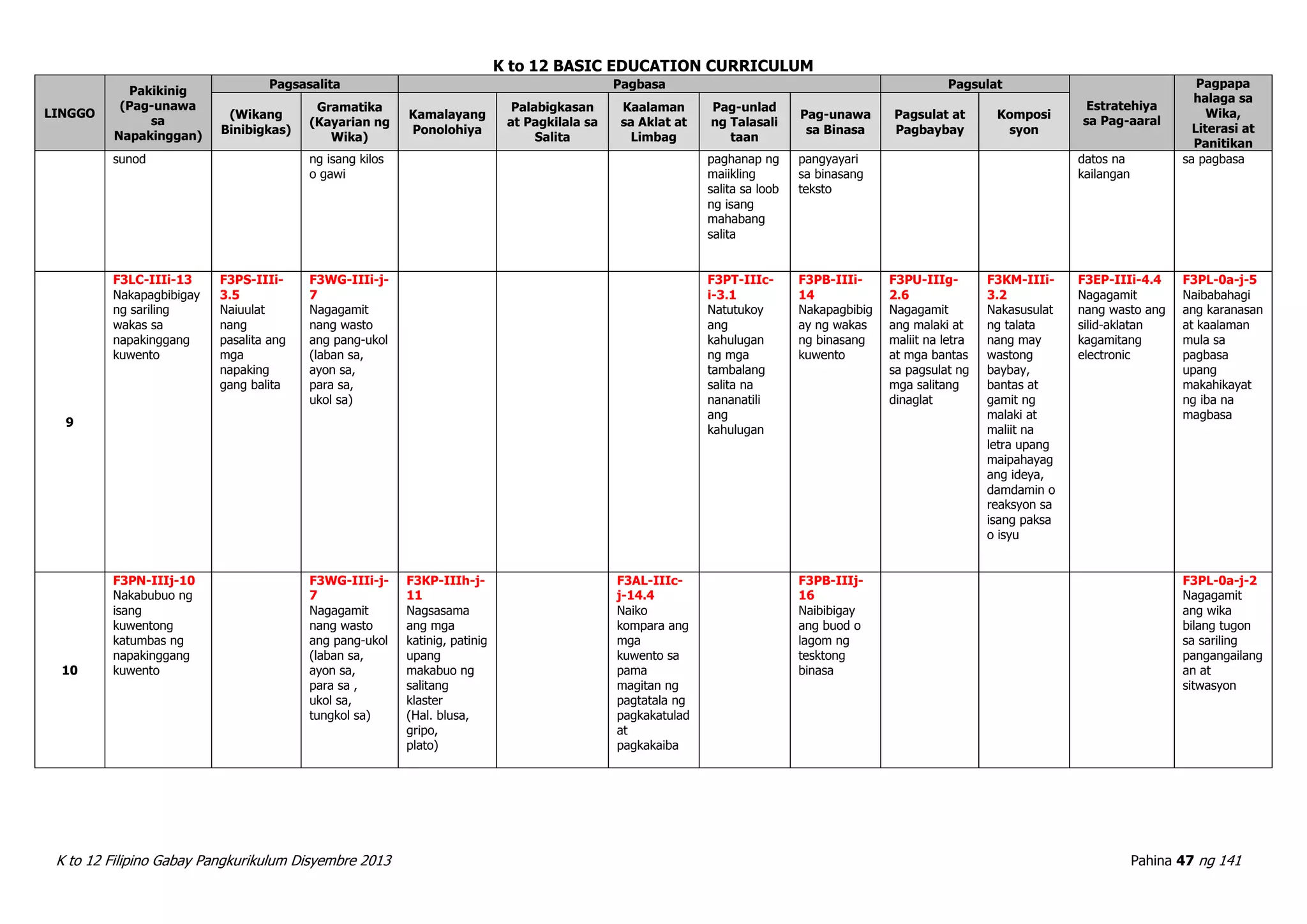 Filipino curriculum guide (k to 12) | PDF
