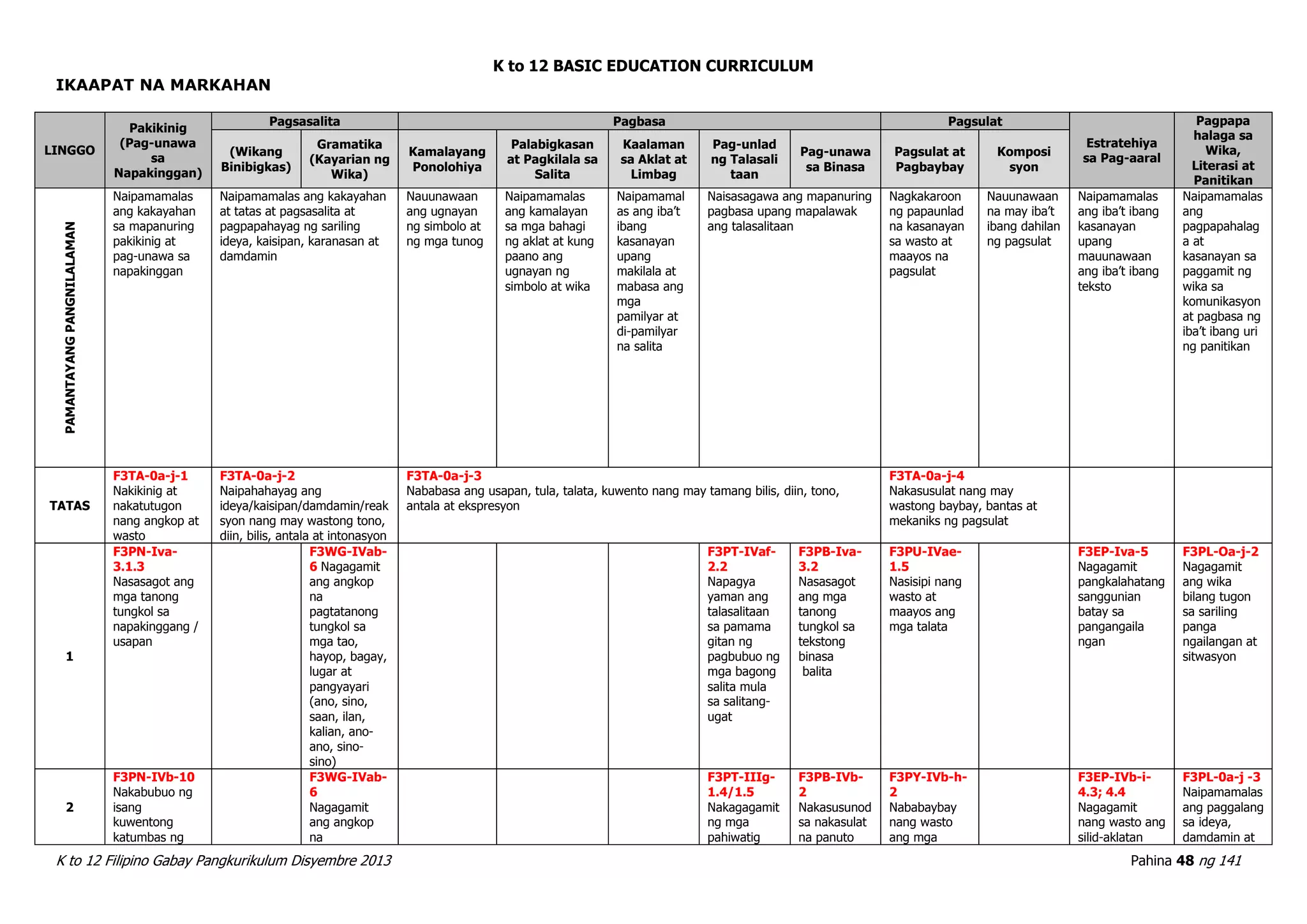 Filipino curriculum guide (k to 12) | PDF