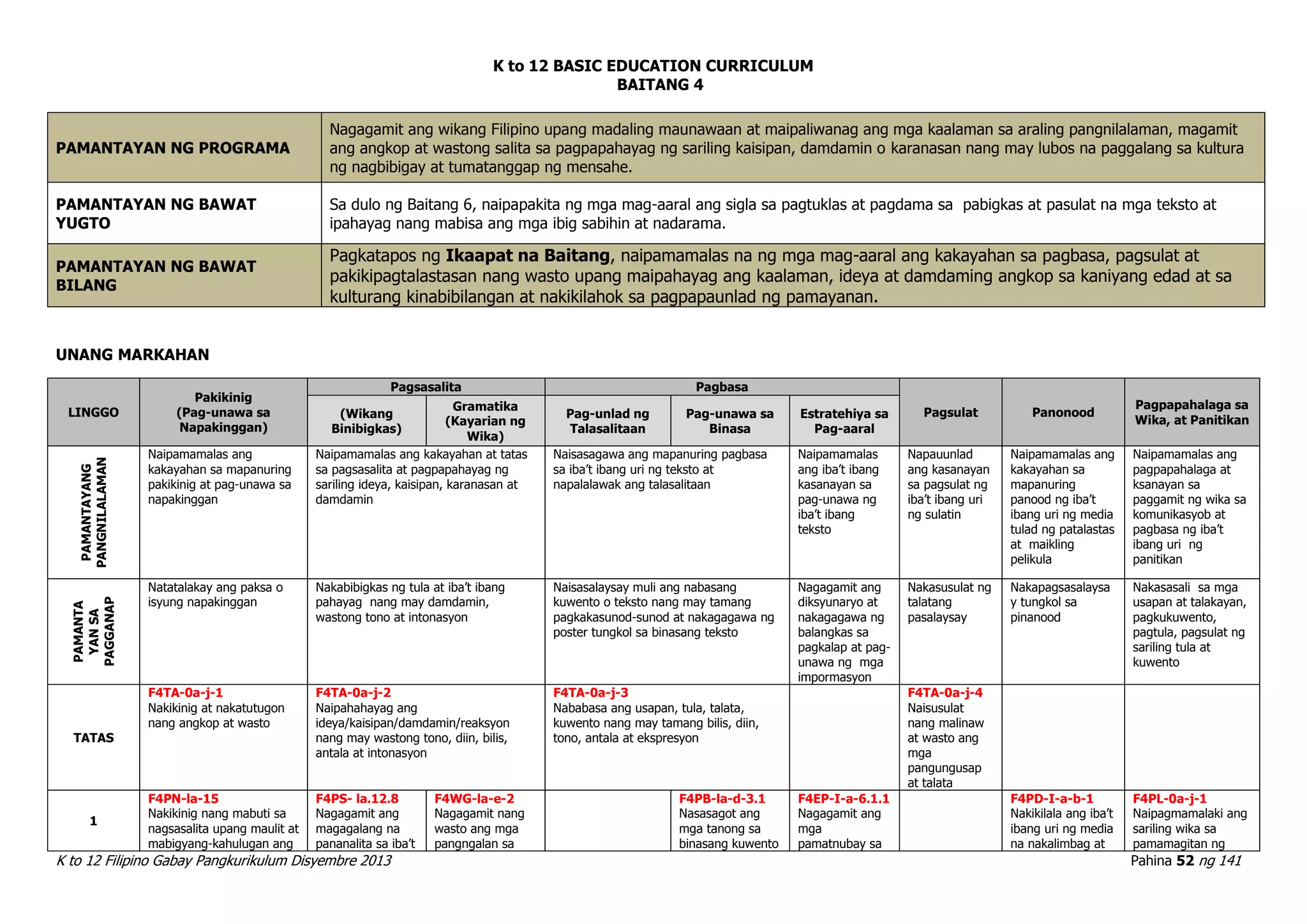 Filipino curriculum guide (k to 12) | PDF