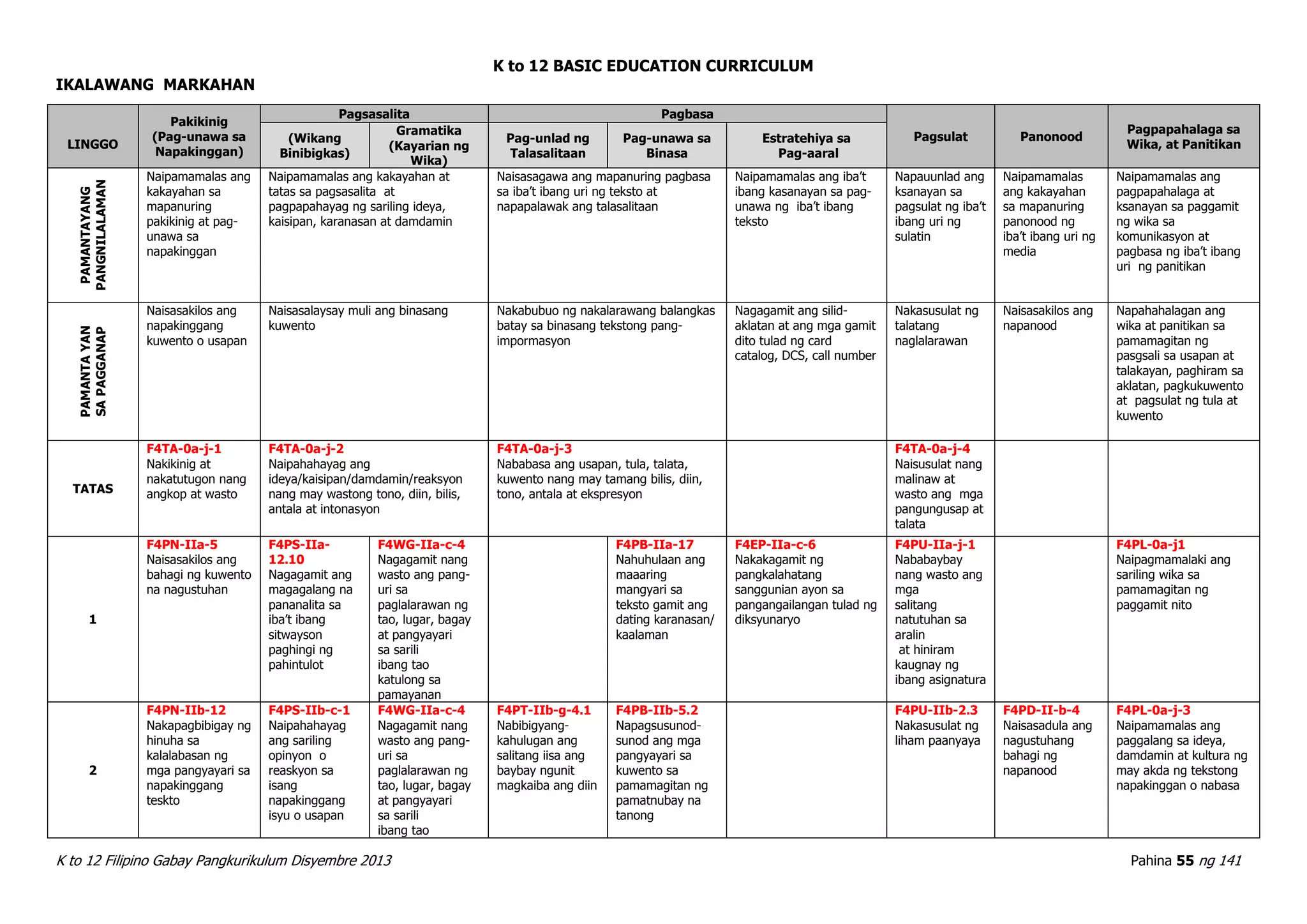 Filipino curriculum guide (k to 12) | PDF