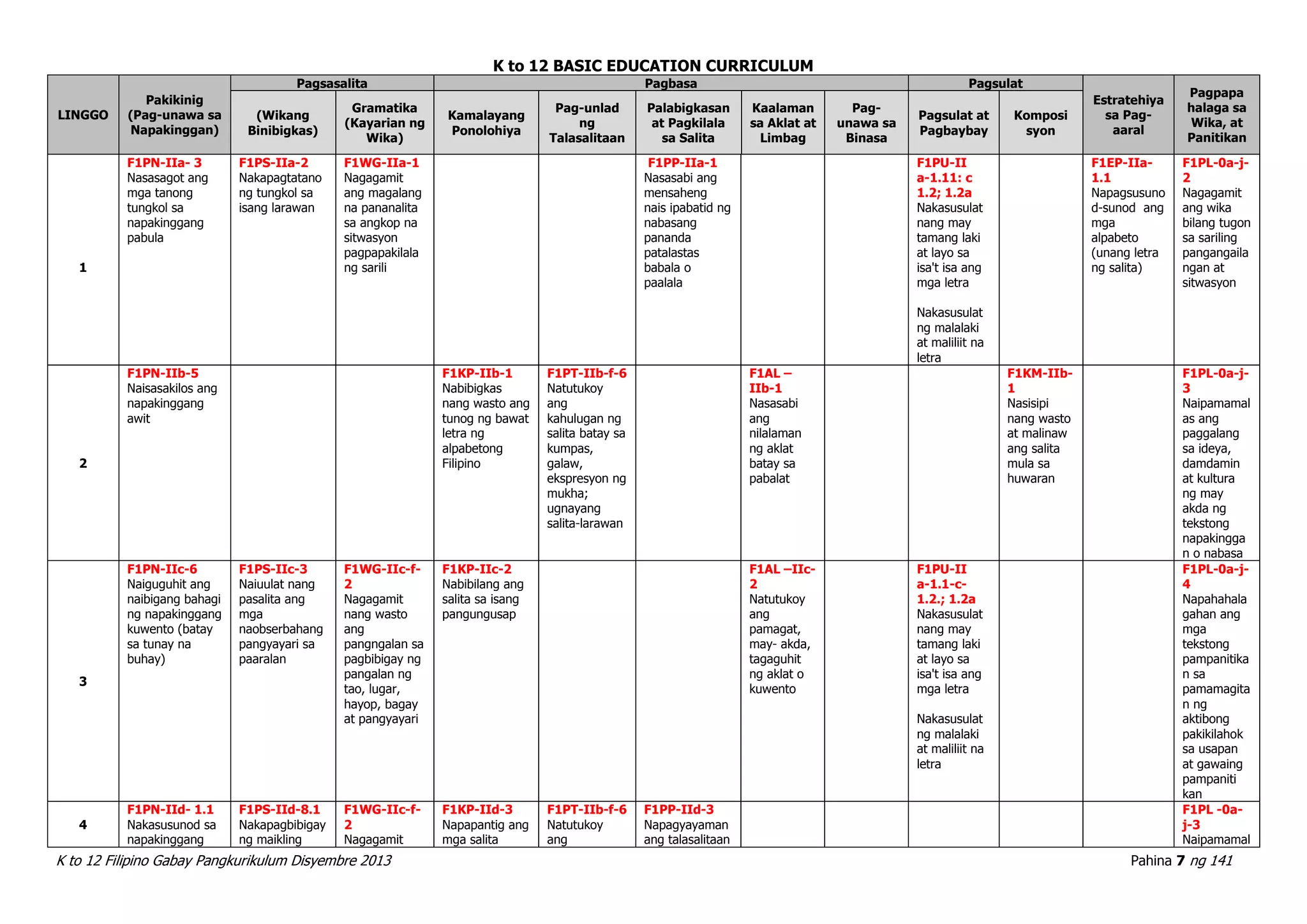 Filipino curriculum guide (k to 12) | PDF